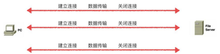 HTTP2和HTTPS有什么区别？-CSDN博客