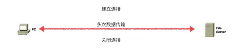 HTTP2和HTTPS有什么区别？-CSDN博客