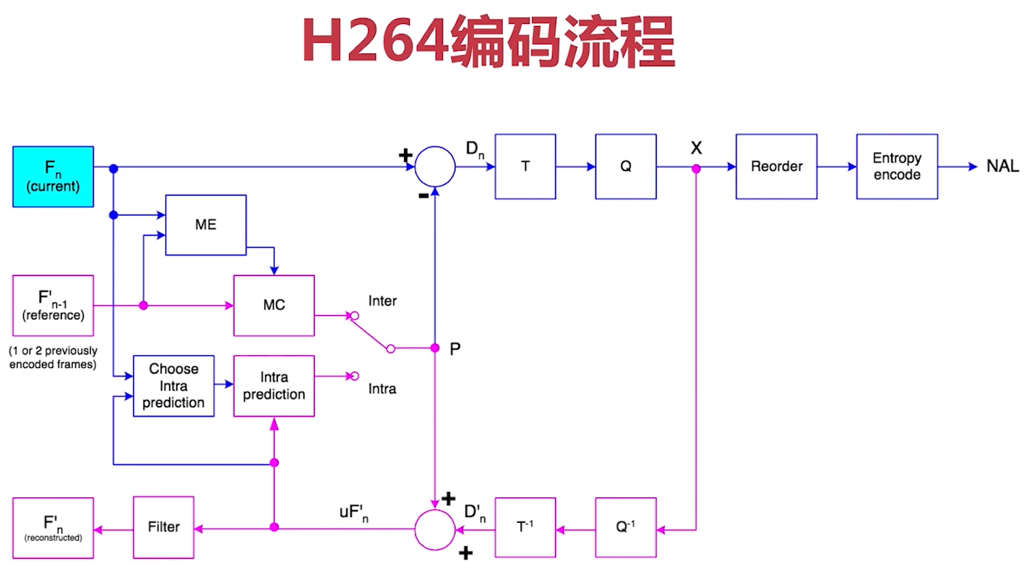 H.264/AVC视频编解码技术_avc编码的视频剪辑-CSDN博客