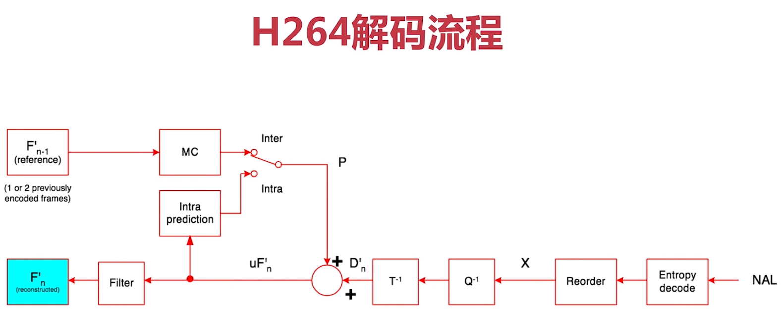 H.264/AVC视频编解码技术_avc编码的视频剪辑-CSDN博客