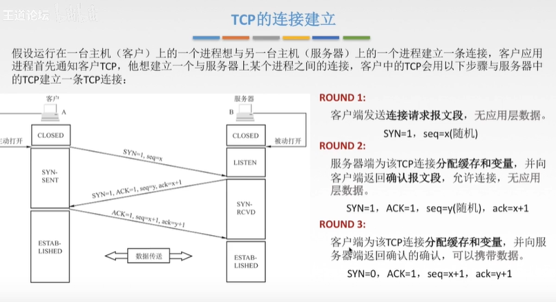 【计算机网络-传输层】TCP/UDP、SYN泛洪攻击、三次握手四次挥手_利用syn洪泛攻击网络设备的tcp连接表-CSDN博客