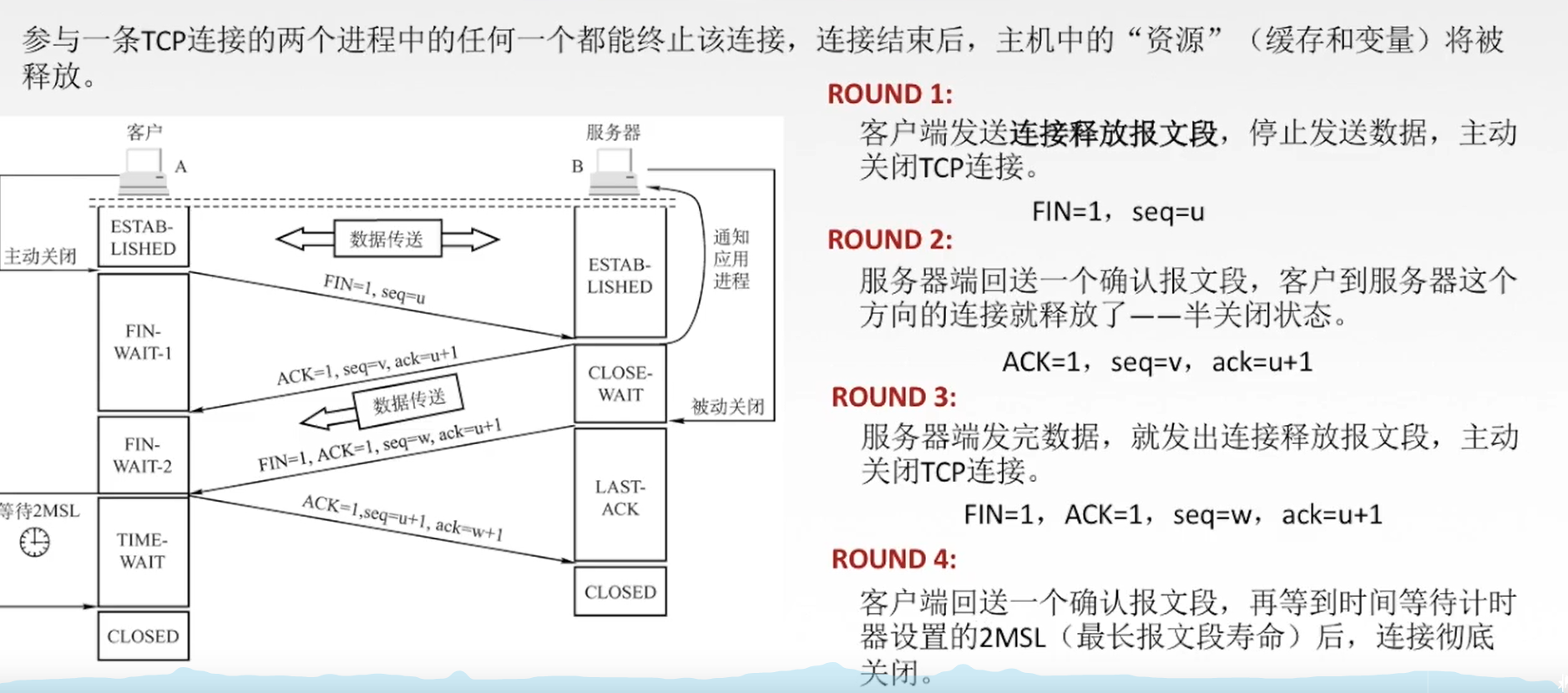 【计算机网络-传输层】TCP/UDP、SYN泛洪攻击、三次握手四次挥手_利用syn洪泛攻击网络设备的tcp连接表-CSDN博客