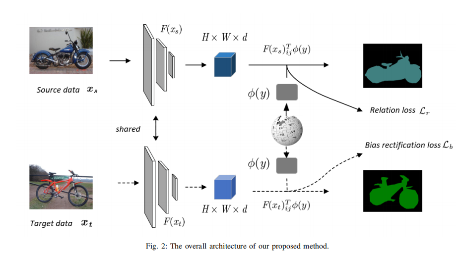 零样本语义分割总结（Zero shot semantic segmentation）-CSDN博客