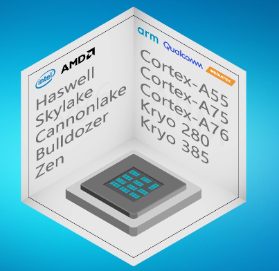 一个例子搞懂x86_64 x86_32代表什么？_x86和x8632-CSDN博客