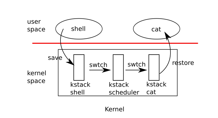 xv6 risc-v scheduler 笔记_x6依赖中 scheduler-CSDN博客
