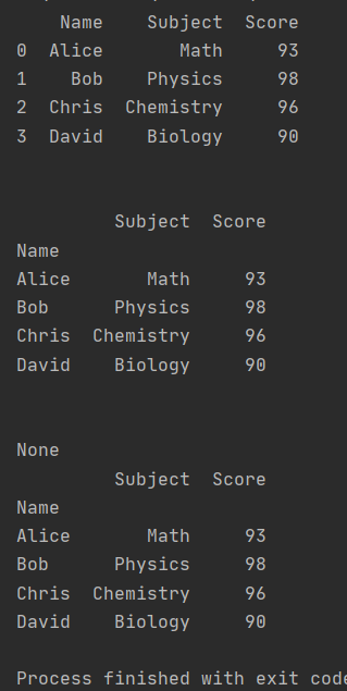 【pandas】set_index函数详解_setindex-CSDN博客