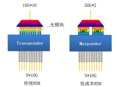 面向CRAN的5G前传方案研究_cran dran-CSDN博客