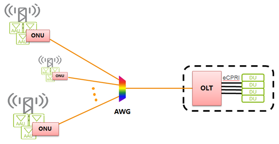 面向CRAN的5G前传方案研究_cran dran-CSDN博客