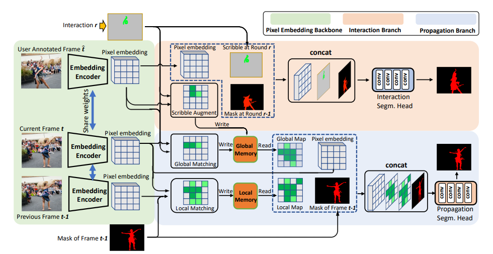 video object segmentation(VOS)论文目录 2020_learning object depth from ...