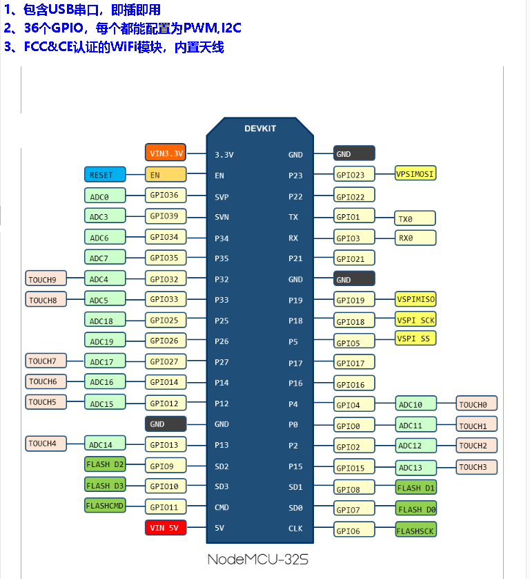 Esp32s 开发板板子引脚与gpio引脚对应关系 管脚定义kearney Form An Idea的博客 程序员秘密esp32s引脚 程序员秘密