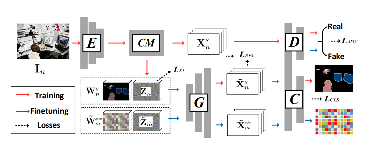 零样本语义分割总结（Zero shot semantic segmentation）-CSDN博客