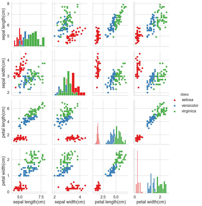 Python可视化25|seaborn绘制矩阵图_pythonic生物人的博客-CSDN博客_python画矩阵图