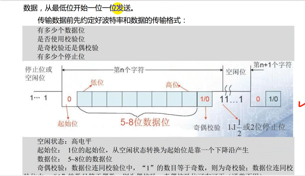stm32 serial port USART hardware flow control - Programmer Sought