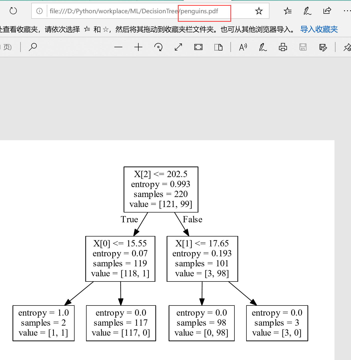 机器学习-基于决策树的分类与预测-CSDN博客