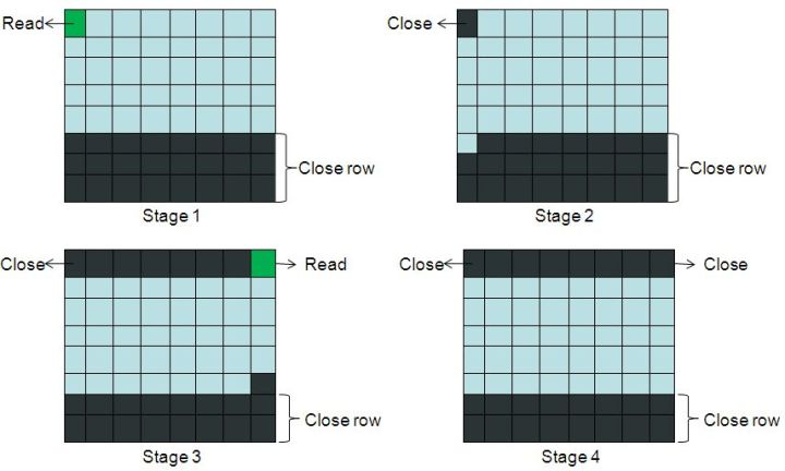 3A之AE篇_ae算法-CSDN博客
