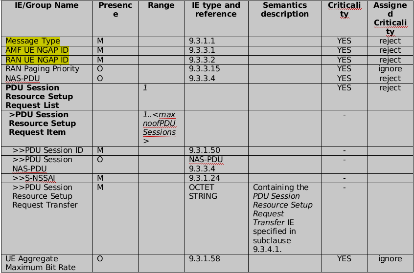 【5G核心网】 NGAP 消息-CSDN博客