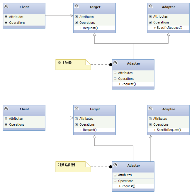 GOF-23种设计模式UML图_画出gof中代理模式、观察者模式的uml图。-CSDN博客