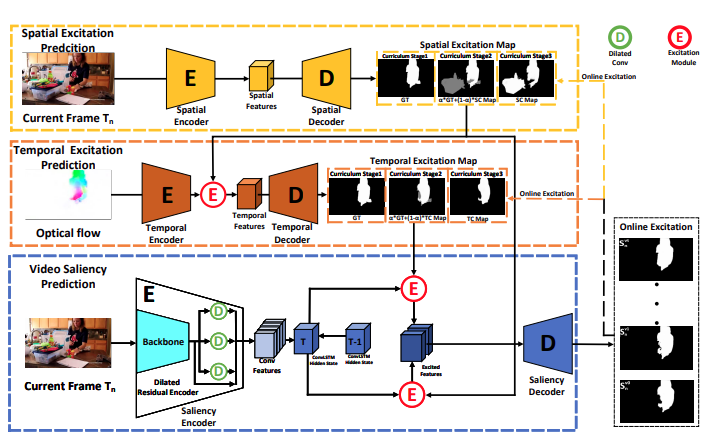 video object segmentation(VOS)论文目录 2020_learning object depth from camera motion and video-CSDN博客