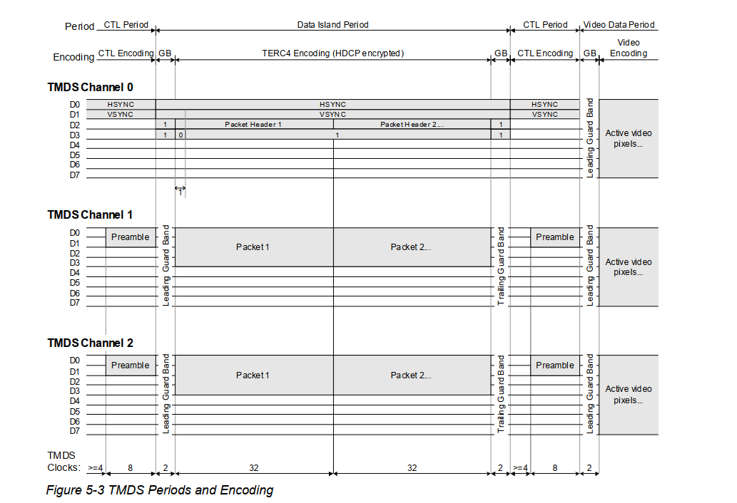 HDMI（一）：TMDS_tmds信号-CSDN博客