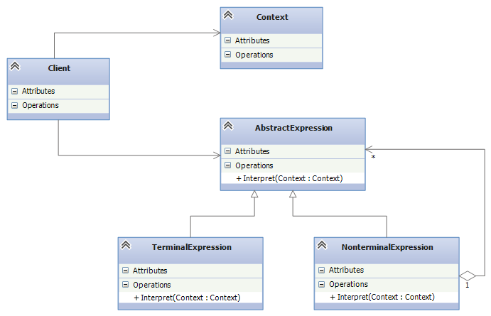 GOF-23种设计模式UML图_画出gof中代理模式、观察者模式的uml图。-CSDN博客