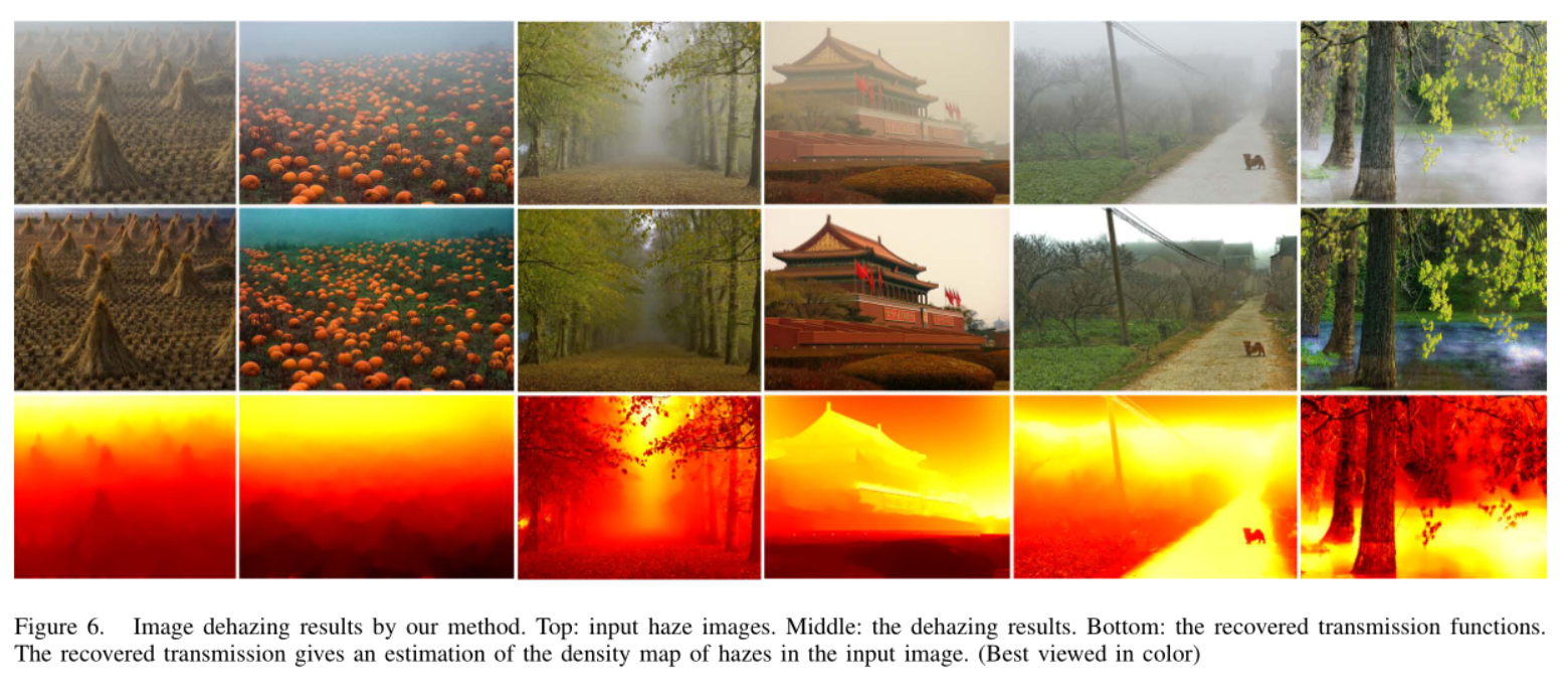 论文阅读：Efficient Image Dehazing with Boundary Constraint and Contextual Regularization-CSDN博客