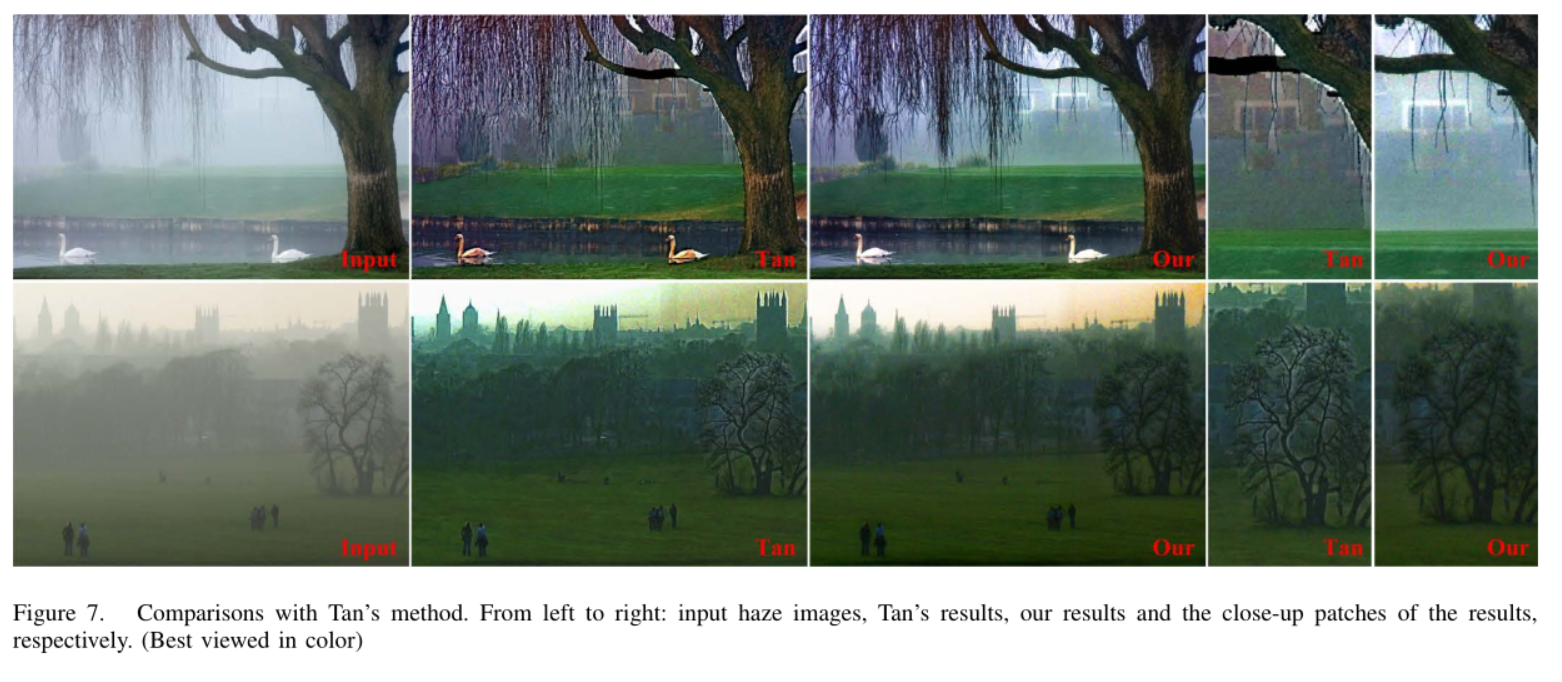 论文阅读：Efficient Image Dehazing with Boundary Constraint and Contextual Regularization-CSDN博客