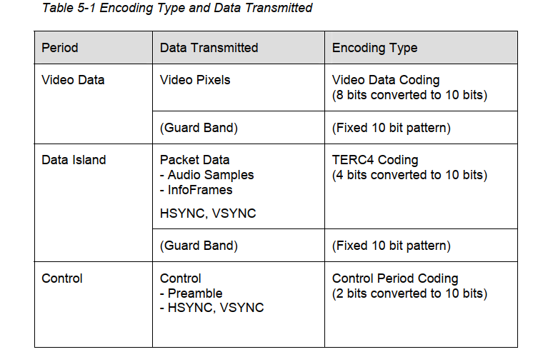 HDMI（一）：TMDS_tmds信号-CSDN博客