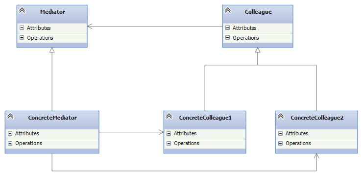GOF-23种设计模式UML图_画出gof中代理模式、观察者模式的uml图。-CSDN博客