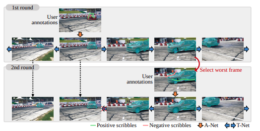 video object segmentation(VOS)论文目录 2020_learning object depth from camera motion and video-CSDN博客