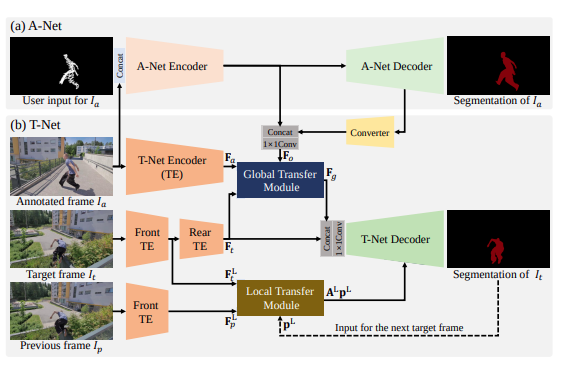 video object segmentation(VOS)论文目录 2020_learning object depth from camera motion and video-CSDN博客