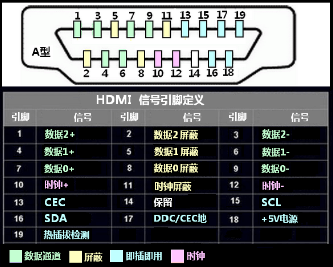 HDMI（一）：TMDS_tmds信号-CSDN博客
