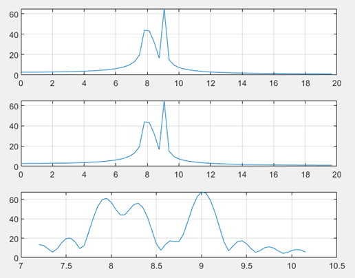 信号处理之FFT与CZT变换-CSDN博客