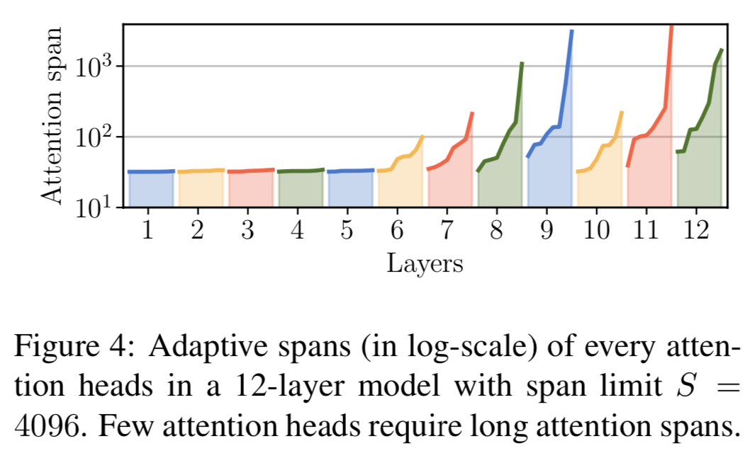 NLP论文笔记：Adaptive Attention Span in Transformers-CSDN博客
