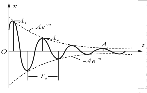 衰减3dB是什么意思_3db衰减-CSDN博客