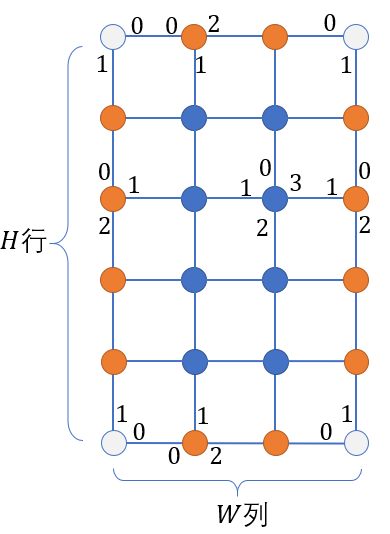 张量网络算法基础（五、TEBD算法和DMRG算法）-CSDN博客