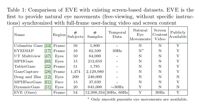 [Eye Tracking] Towards End-to-end Video-based Eye-Tracking-CSDN博客