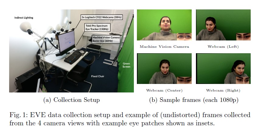 [Eye Tracking] Towards End-to-end Video-based Eye-Tracking-CSDN博客