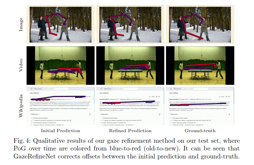 [Eye Tracking] Towards End-to-end Video-based Eye-Tracking-CSDN博客