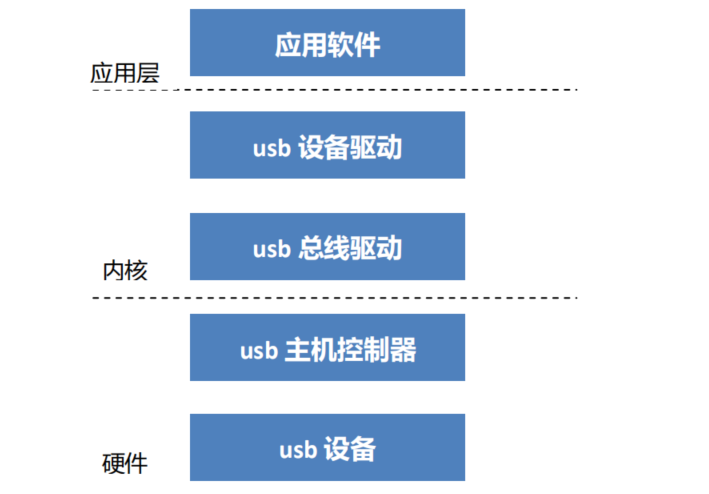 23_ZYNQ7020开发板_USB驱动_zynq linux 配置 usb驱动-CSDN博客