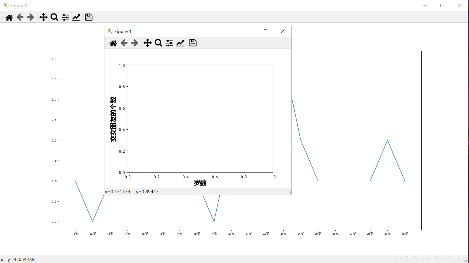 Matplotlib 绘图时同时出现两张图,其中一张没有图线 为什么ax Plot会出现两张图 Csdn博客