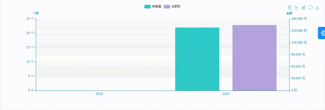 通过echarts 实现数据下钻jquery Echarts柱状图下钻弹层 Csdn博客 