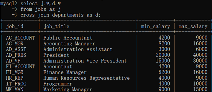 MySQL多表连接查询——等值连接、非等值连接和自连接-CSDN博客