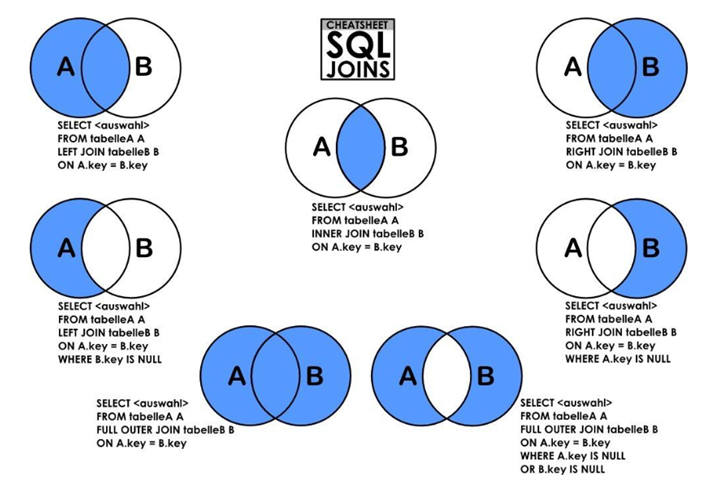 MySQL多表连接查询——等值连接、非等值连接和自连接-CSDN博客