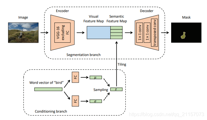 零样本语义分割总结(zero Shot Semantic Segmentation) Csdn博客