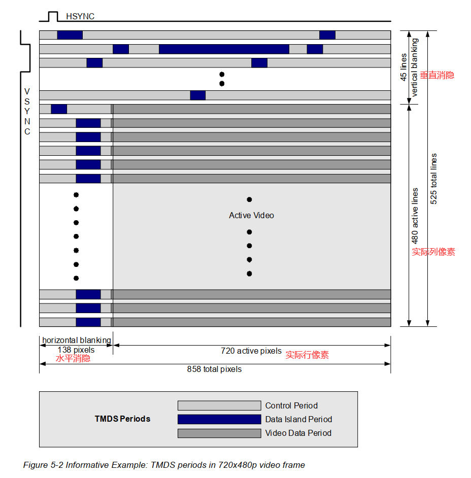 HDMI（一）：TMDS_tmds信号-CSDN博客