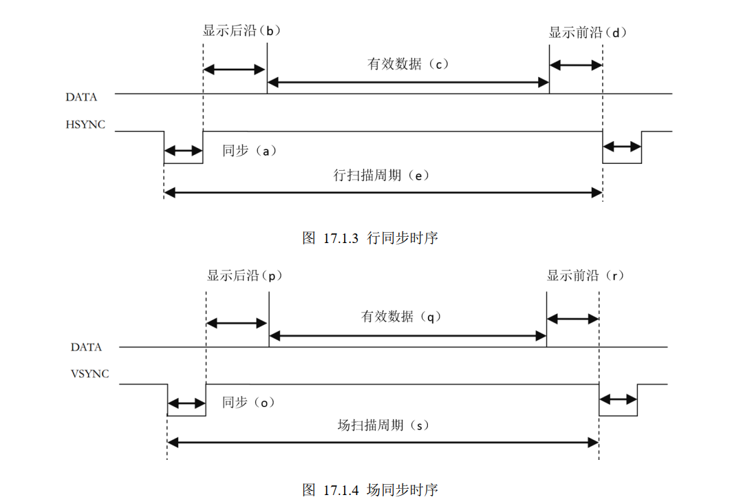 HDMI（一）：TMDS_tmds信号-CSDN博客