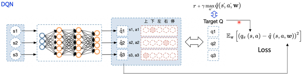 强化学习13 —— Deep Deterministic Policy Gradient（DDPG）算法原理与 tensorflow 2.0 实现_tensorflow 强化学习训练-CSDN博客
