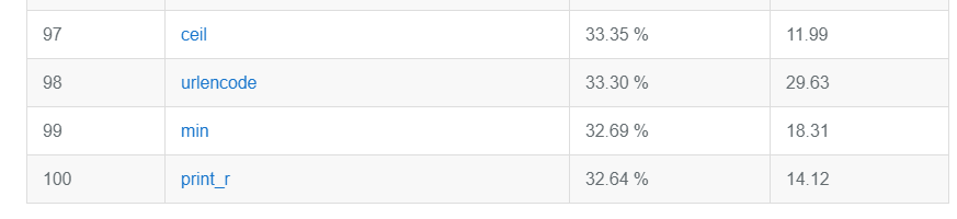 100个最常用的PHP函数（建议收藏）_php函数大全-CSDN博客