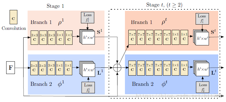 跌倒识别-lightweight_openpose_lightweight openpose-CSDN博客