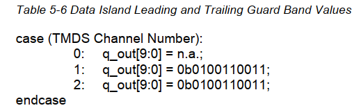 HDMI（一）：TMDS_tmds信号-CSDN博客